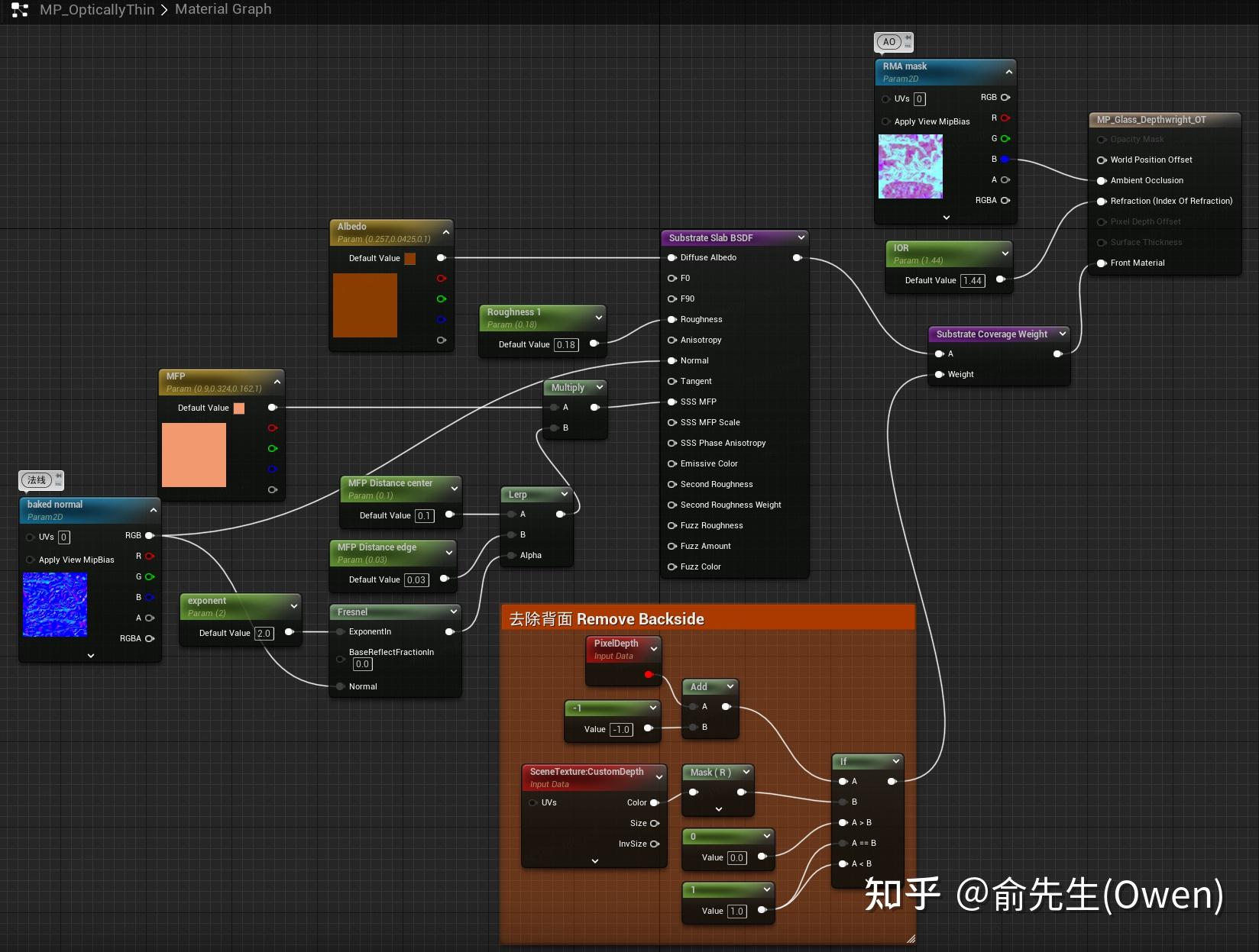 UE5 次时代材质新系统 Substrate 03 Slab 不透明&透明 - 知乎