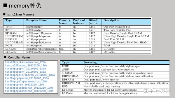 Memory Compiler所用的MC软件使用介绍 - 知乎