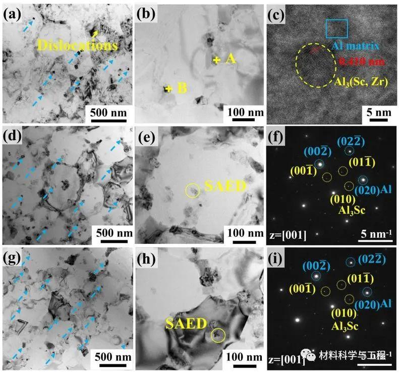北科大《MSEA》：3D打印高强铝合金中双相结构对各向异性影响 - 知乎