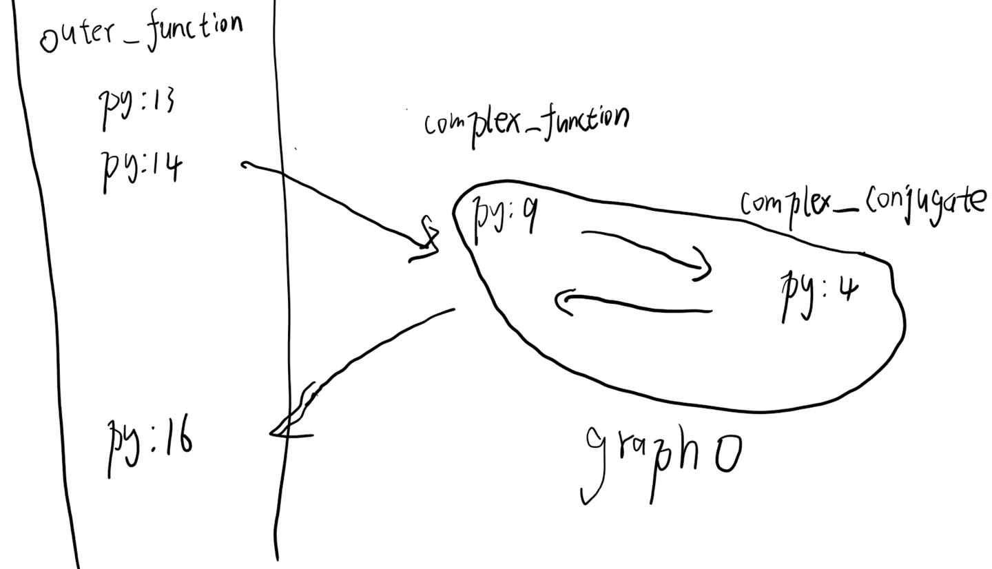 torch.compile（）使用简介 - 知乎