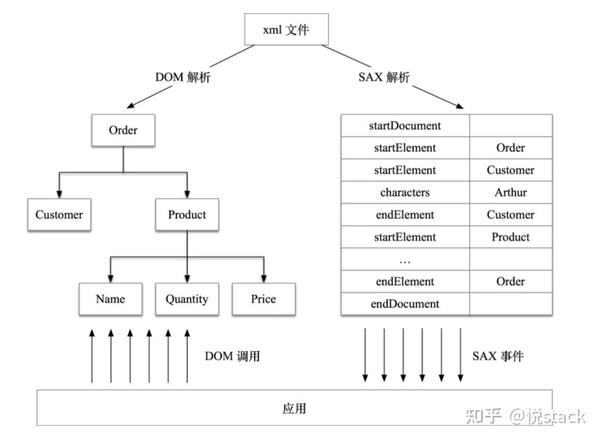 Java 字节码操纵框架——ASM - 知乎