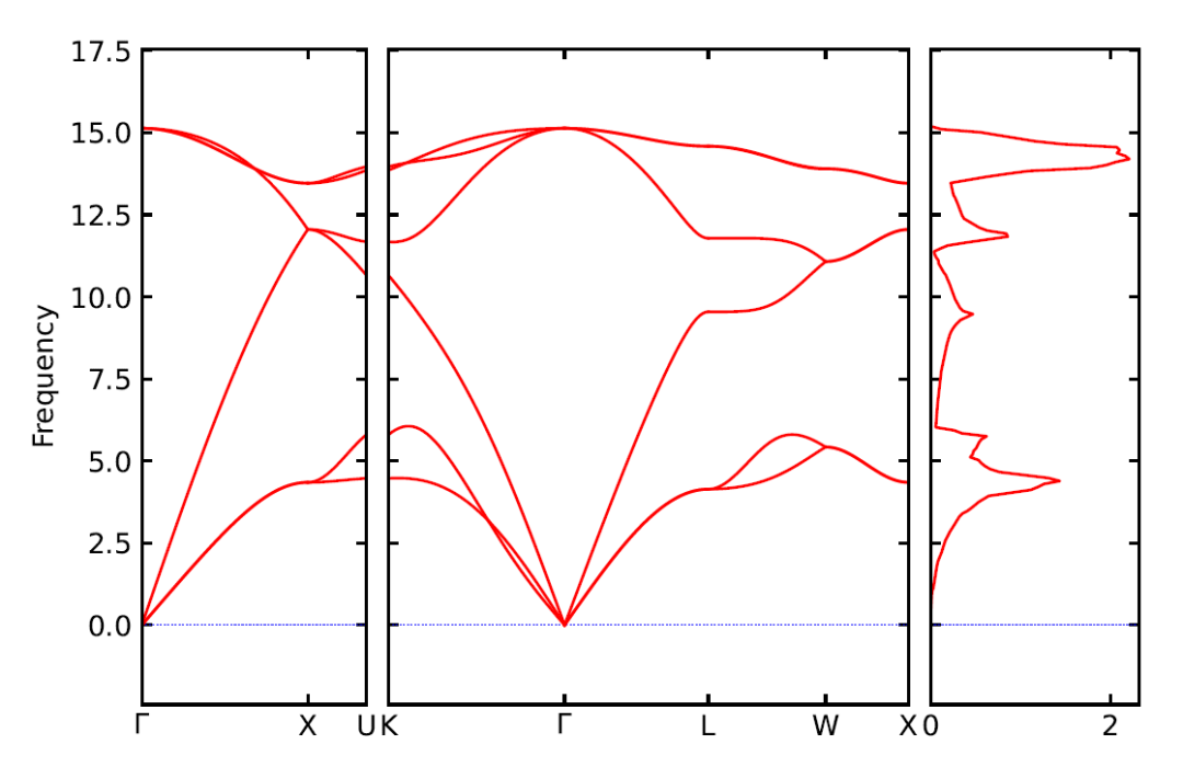 PHONOPY 三步计算拉曼光谱教程 - 知乎