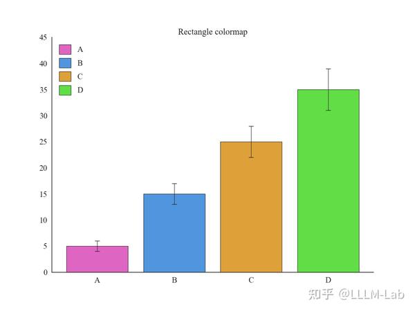 【Python科研绘图】第1章：配色方案 - 知乎