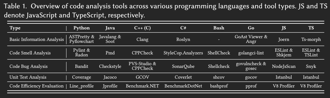 Multi-Programming Language Sandbox for LLMs - 知乎
