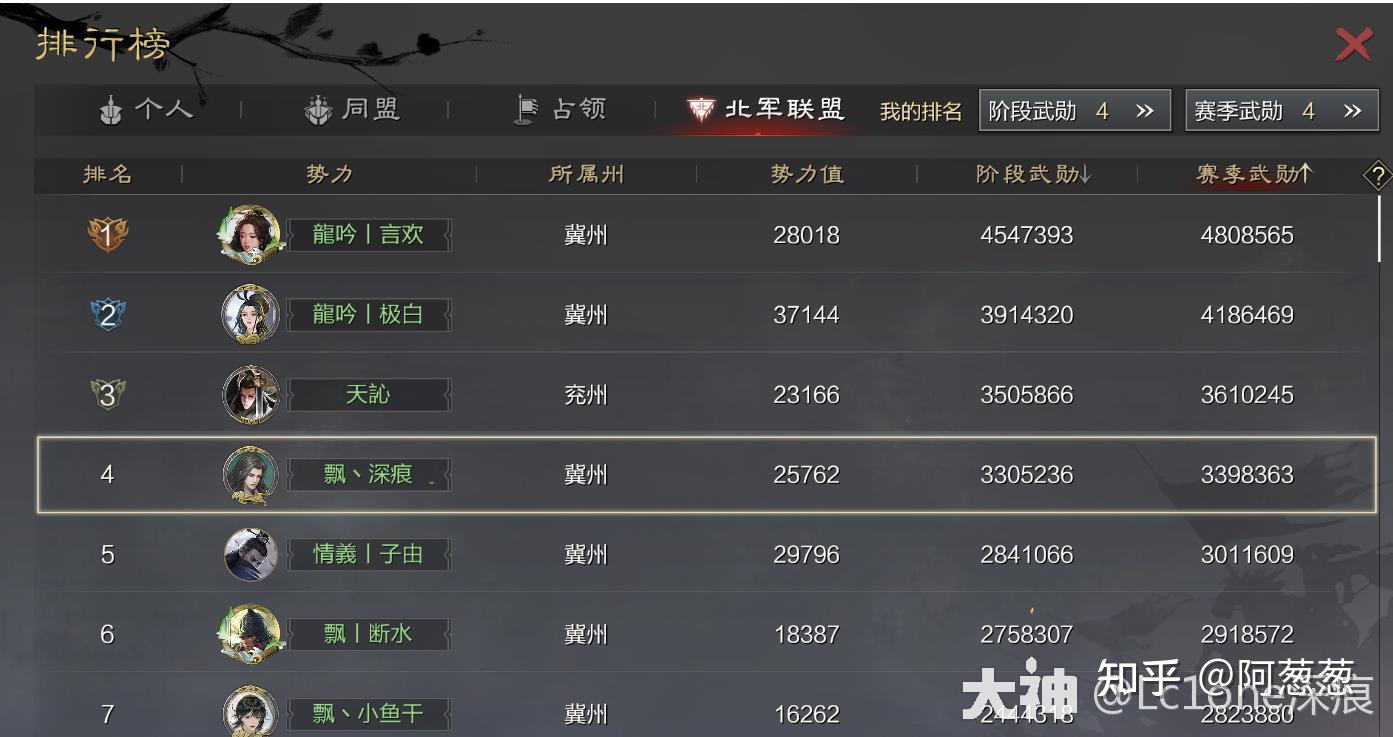 率土之滨 正规军一周120万武勋，无预备役。深度解析主城五队 - 知乎