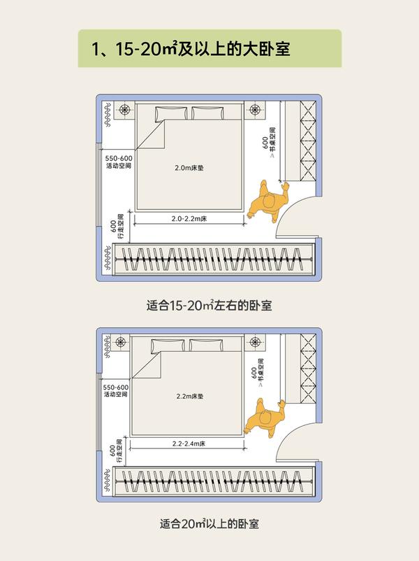 卧室床选1.5m还是1.8m？大中小户型选床尺寸指南！超全干货！源氏木语科普系列 - 知乎
