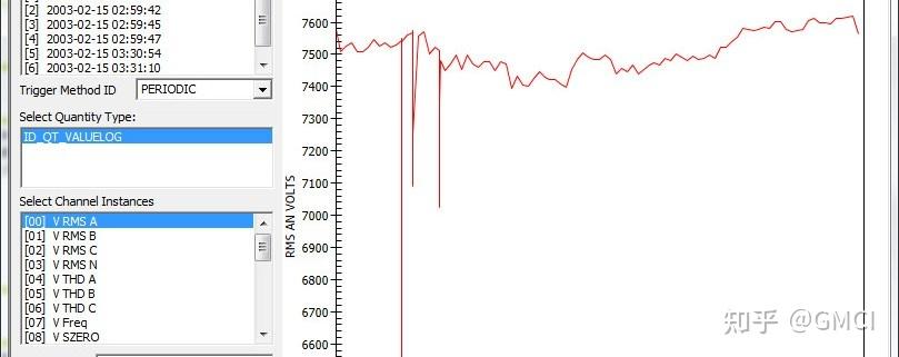 一款免费的电能质量查看软件——PQDIFFRACTOR - 知乎