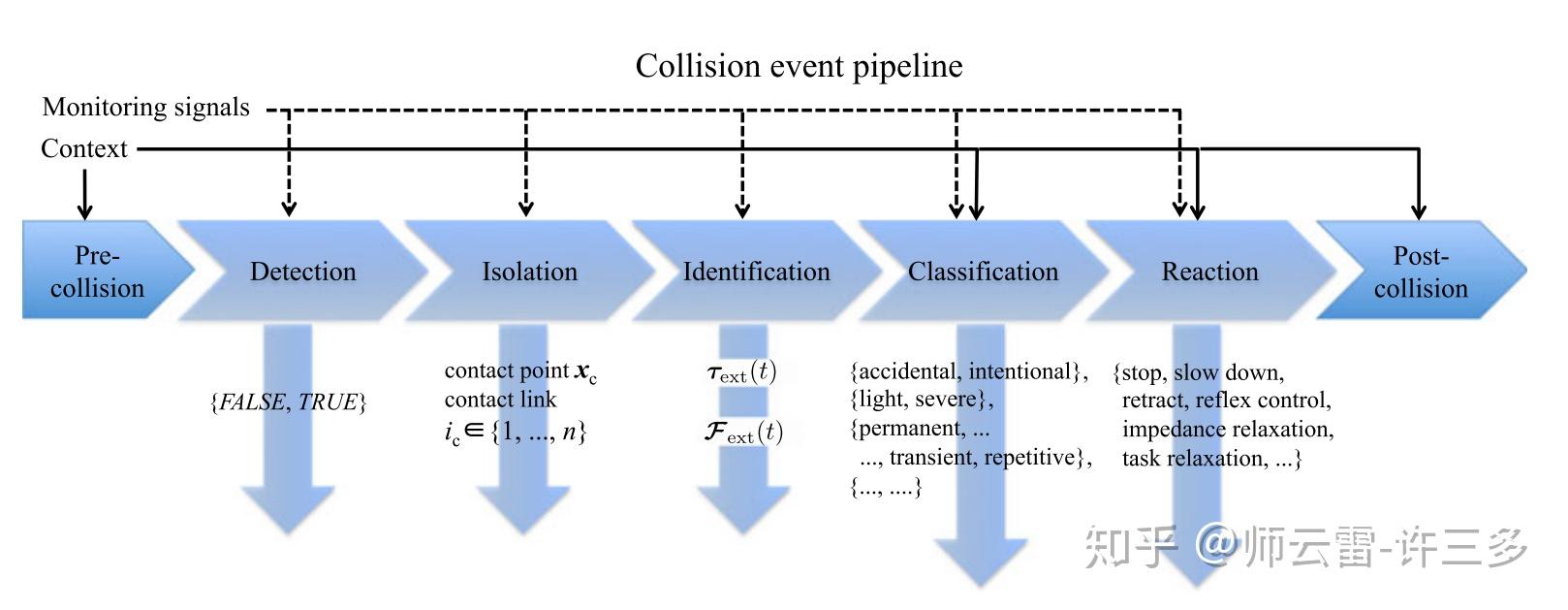 阅读理解：Robot Collisions - 知乎