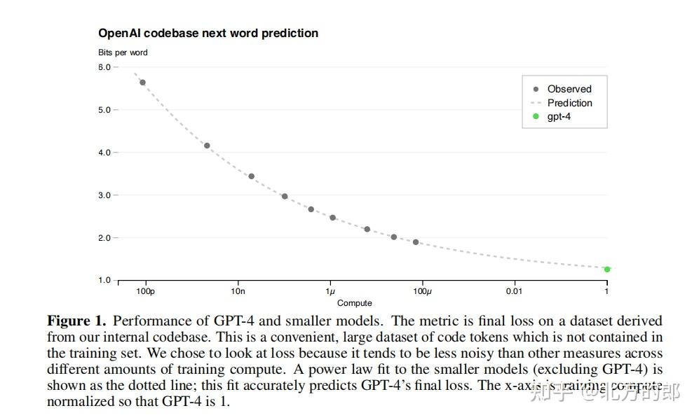从GPT-1到GPT-4，GPT系列模型详解 - 知乎