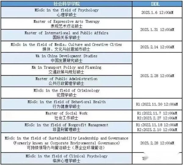 留学资讯 | 香港大学23fall已全面开申！截止时间汇总 - 知乎