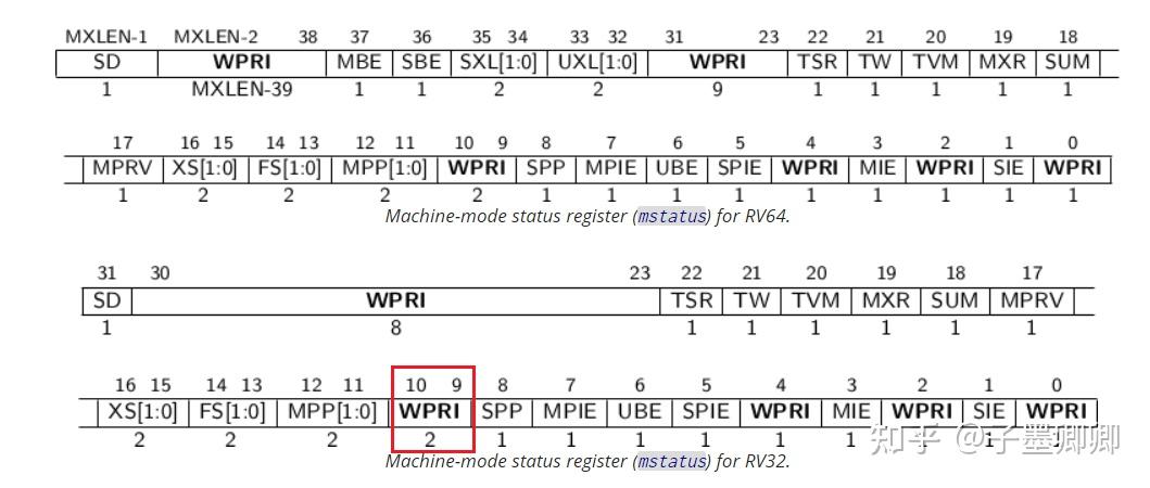 用哪吒D1开发板体验riscv向量底层编程 - 知乎