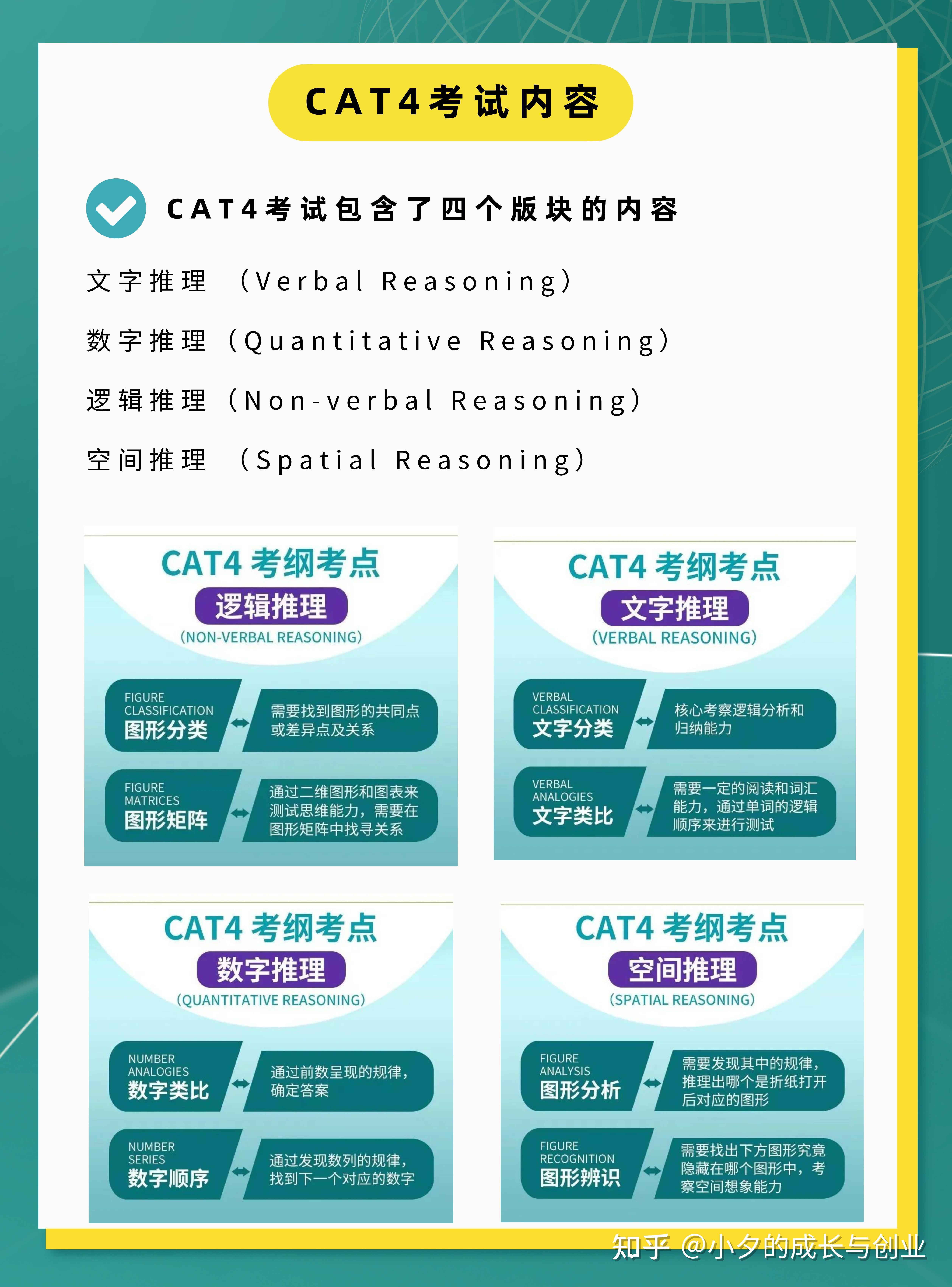 CAT4测试如何准备？ 重磅CAT4 真题分享 - 知乎