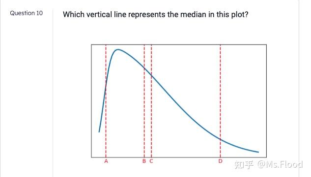 WorldQuant University Applied Data Science Lab - Quiz - 知乎
