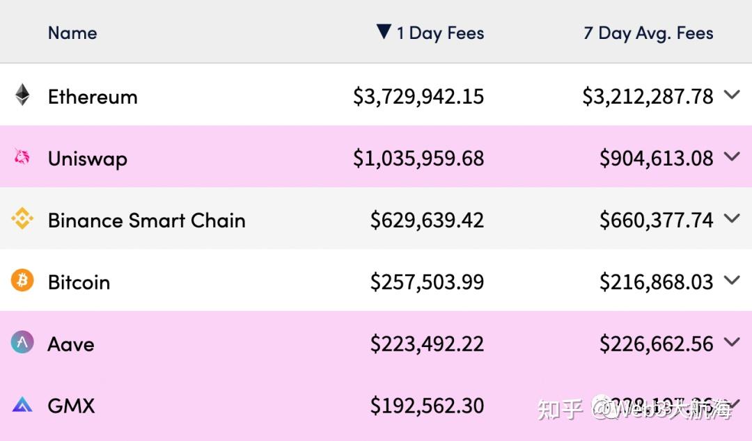 一文浏览 Arbitrum、Optimism、zkSync、Starknet、Polygon 等以太坊 L2 系列现状 - 知乎