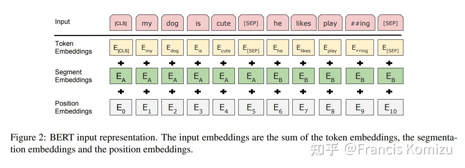 ML 2021 Spring HW7: BERT - 知乎