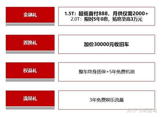 首付最低888，限时5年0息，奔腾B70实现油比电省？ - 知乎