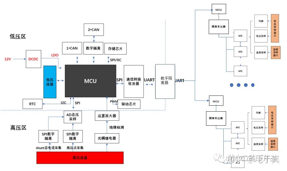 新能源汽车BMS控制器拆解及电路分析 - 知乎