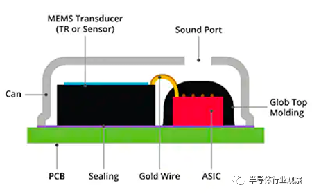 一文看懂MEMS麦克风技术 - 知乎