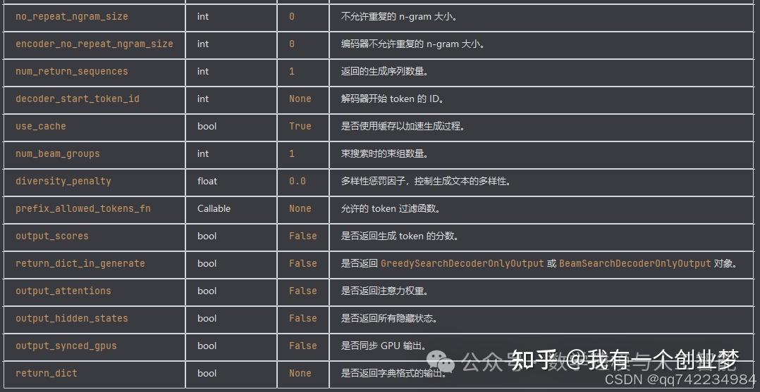 Transformer；Hugging Face之transformers库、datasets库详解；Modelscope - 知乎