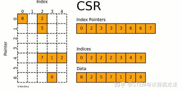 技术专题——高性能算法 - 知乎