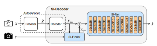 Image Compression 图像压缩 - 知乎