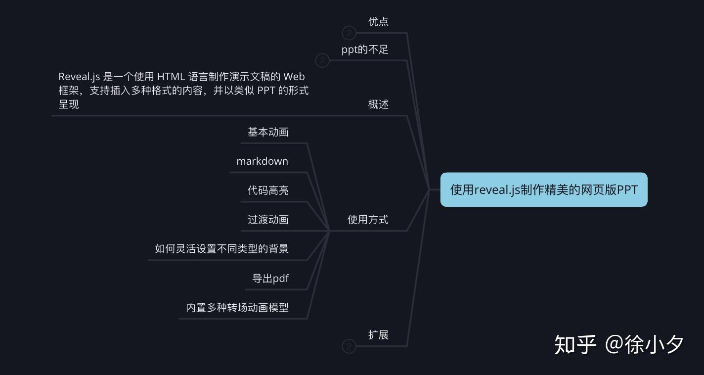 如何使用js制作精美的网页版PPT - 知乎