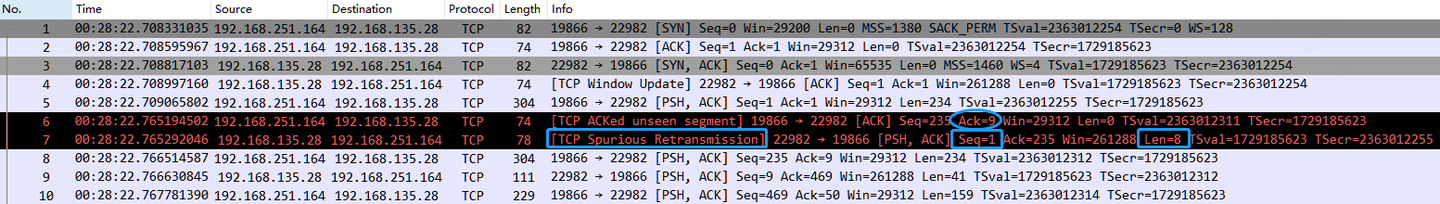 TCP Analysis Flags 之 TCP Spurious Retransmission - 知乎