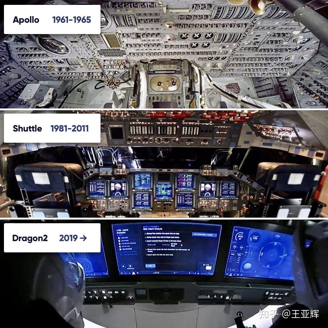 SpaceX载人飞船都引入触屏操控了，为啥汽车中控大屏还充满争议 - 知乎