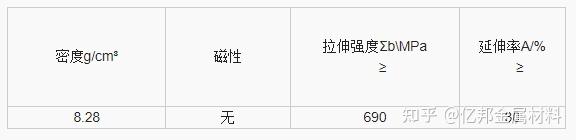 GH3536材料化学成分|性能参数|应用 - 知乎