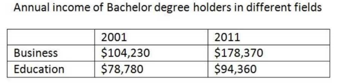 PTE口语DI技巧+模板详解 - 知乎