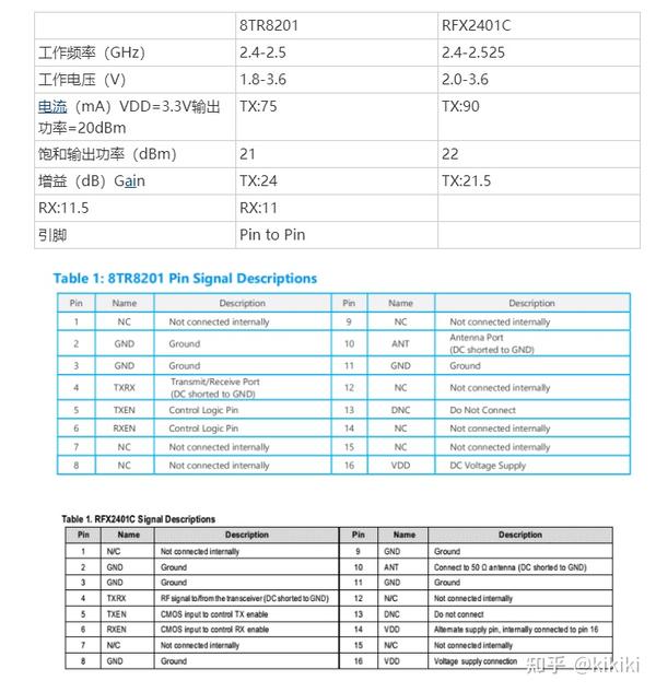 8TR8201----RFX2401C的替代 - 知乎