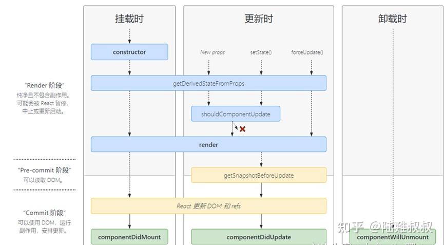 React面试题摘要整理 - 知乎