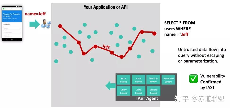 什么是IAST（交互式应用安全测试）？这是我看过最通俗、深刻的解释 - 知乎