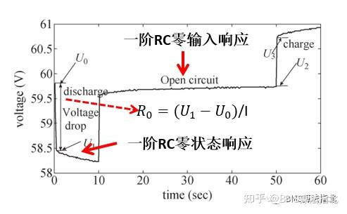 电池等效电路模型参数辨识之最小二乘拟合 - 知乎