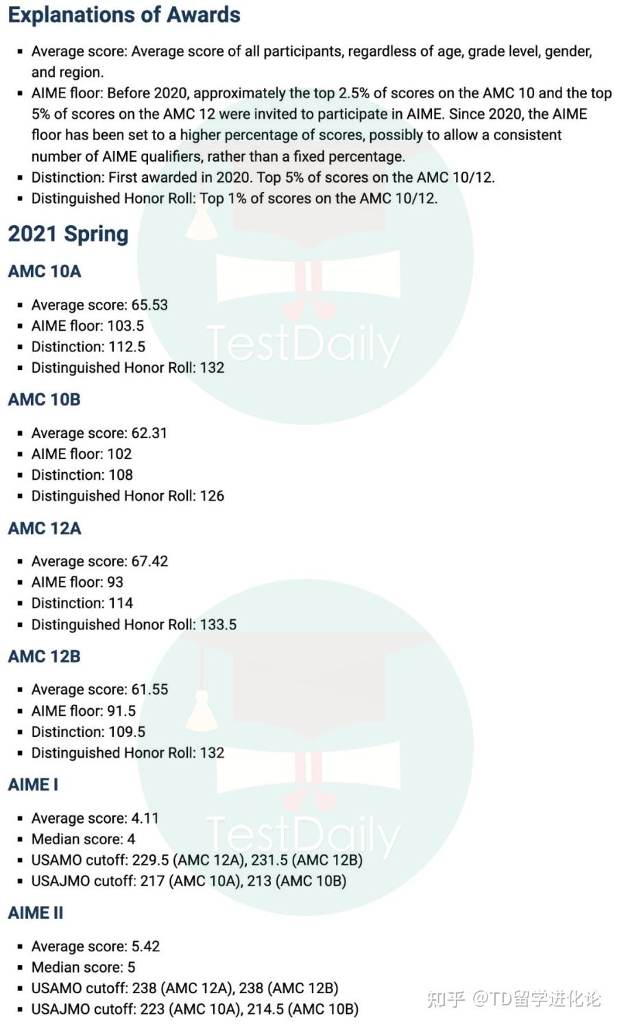 备考AMC一定要知道的7个网站，一定要收藏！ - 知乎