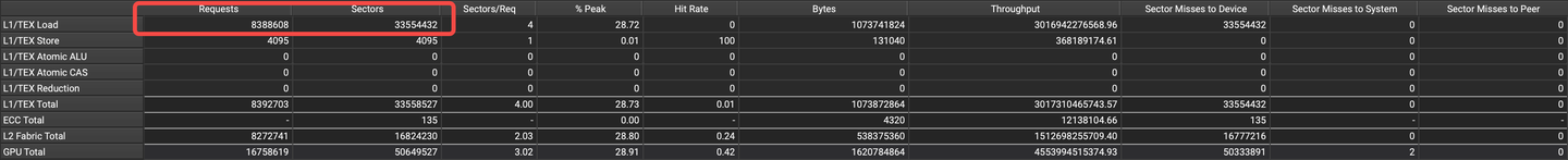 NVIDIA GPU Prefetch行为分析 - 知乎