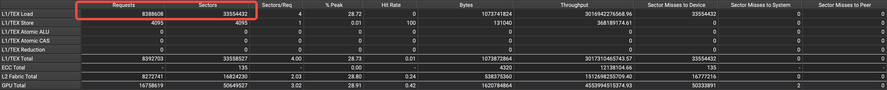 NVIDIA GPU Prefetch行为分析 - 知乎
