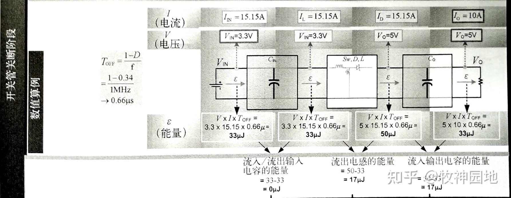 开关电源基础06：基本开关电源电感能量传输原理 - 知乎