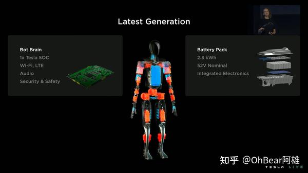 Tesla Optimus 机器人最全硬件分析 - 知乎