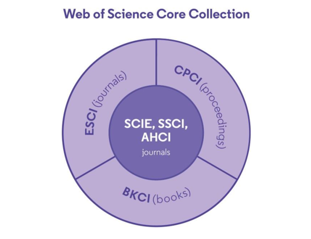 中文期刊也可以进入SCI了？ - 知乎