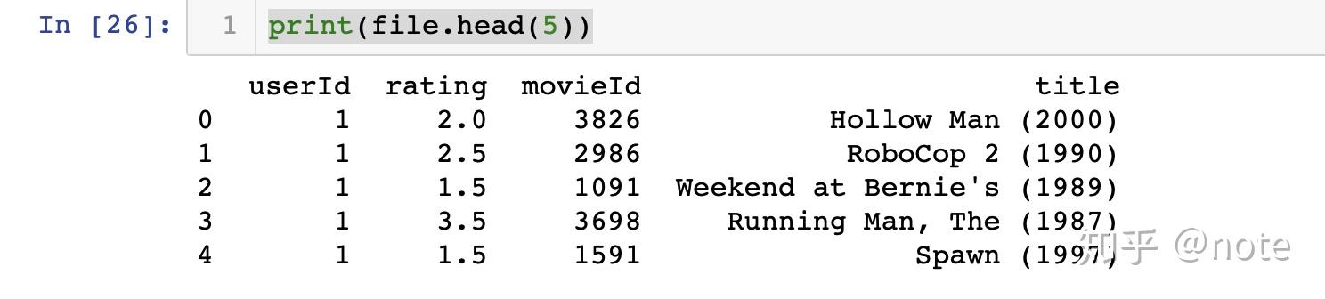 浅谈推荐系统+3个小时上手python实现（完整代码） - 知乎