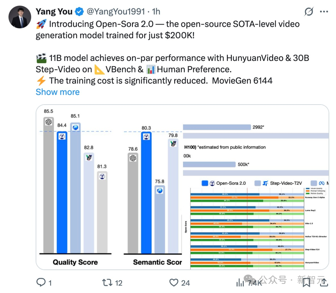 Open-Sora 2.0全面开源，20万复刻百万级大片！11B媲美闭源巨头，224张GPU创奇迹 - 知乎