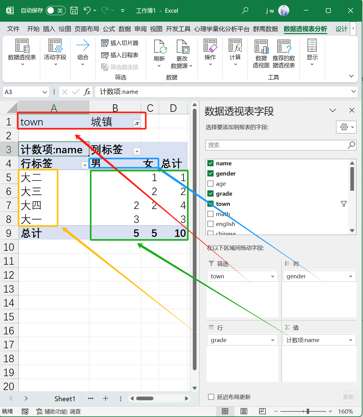 EXCEL-数据透视表 - 知乎