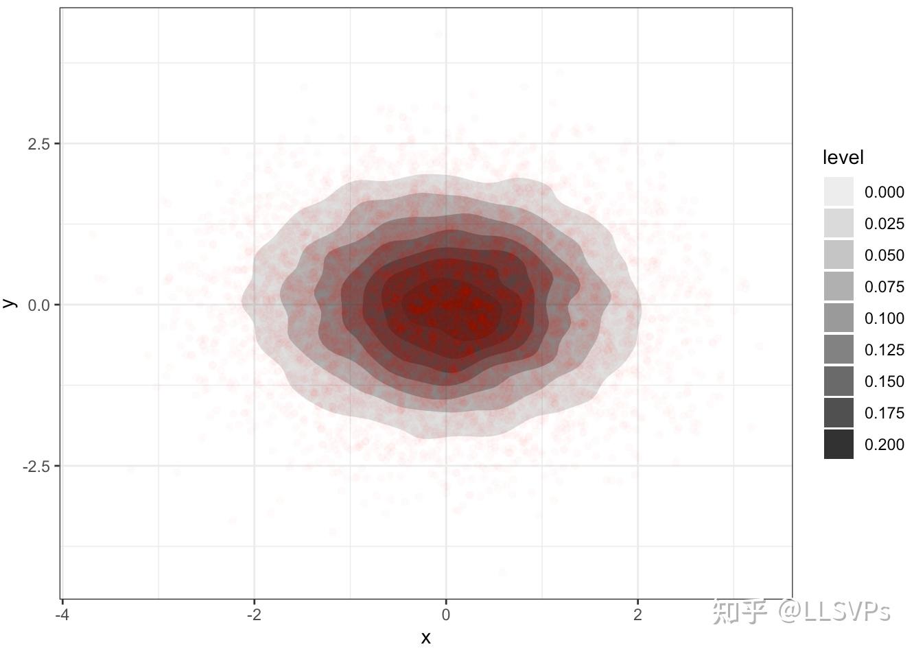 如何用R绘制热密度图？ - 知乎