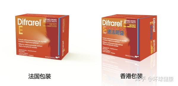 治疗近视花青素药物递法明益（DIFRAREL E）香港获批上市 - 知乎