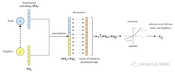 图注意力网络论文详解和PyTorch实现 - 知乎