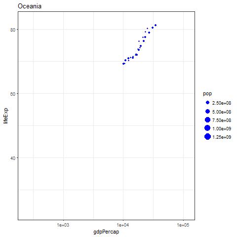 R语言可视化学习笔记之gganimate包 - 知乎