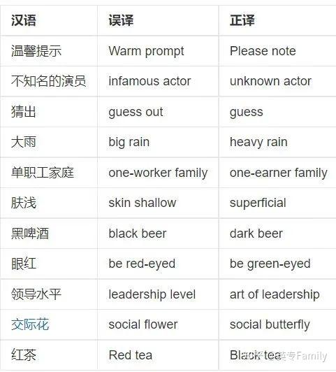Chinglish大盘点 你中招了没？ - 知乎