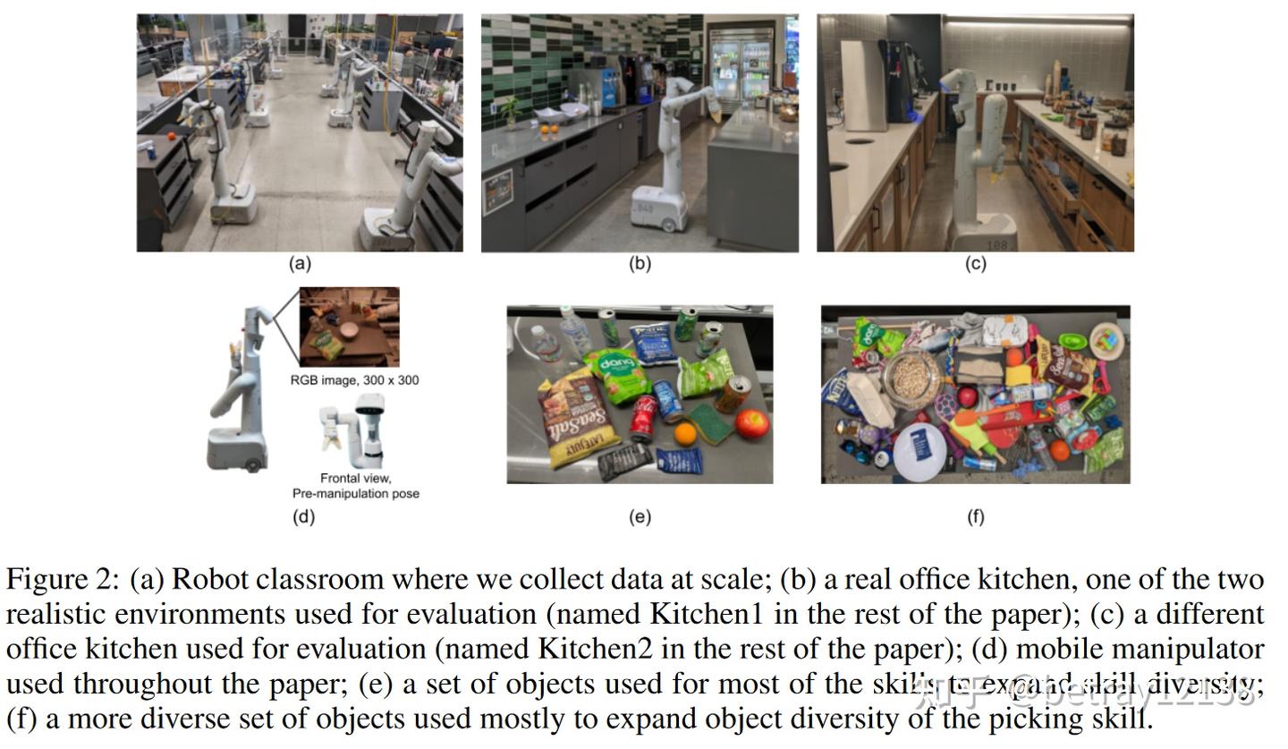 RT-1: ROBOTICS TRANSFORMER FOR REAL-WORLD CONTROL AT SCALE - 知乎