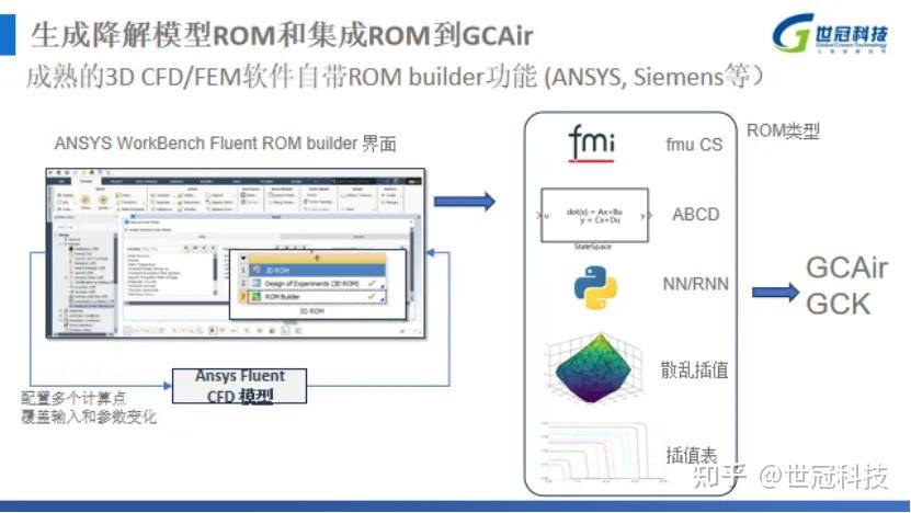 GCKontrol-GCAir工具链在飞机功能系统设计中的应用 - 知乎